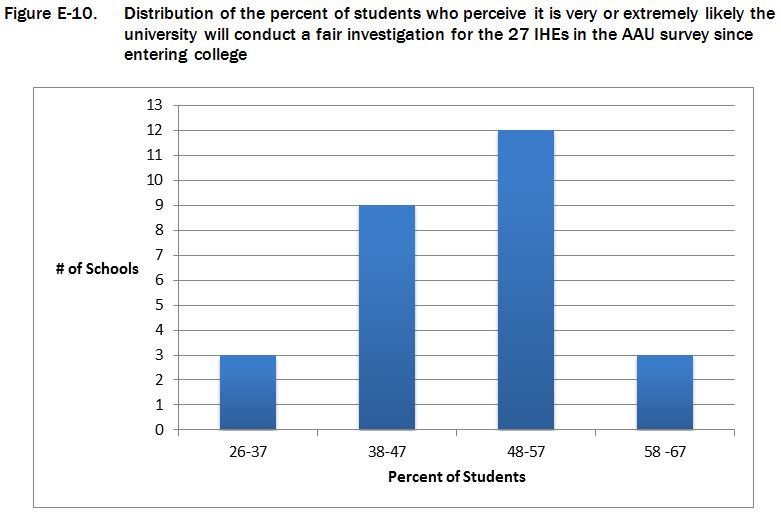 Aau Climate Survey On Sexual Assault And Sexual Misconduct 2015